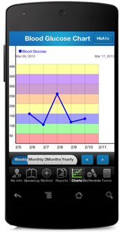 Mobile Diabetes Management App : keep track of your blood sugar levels